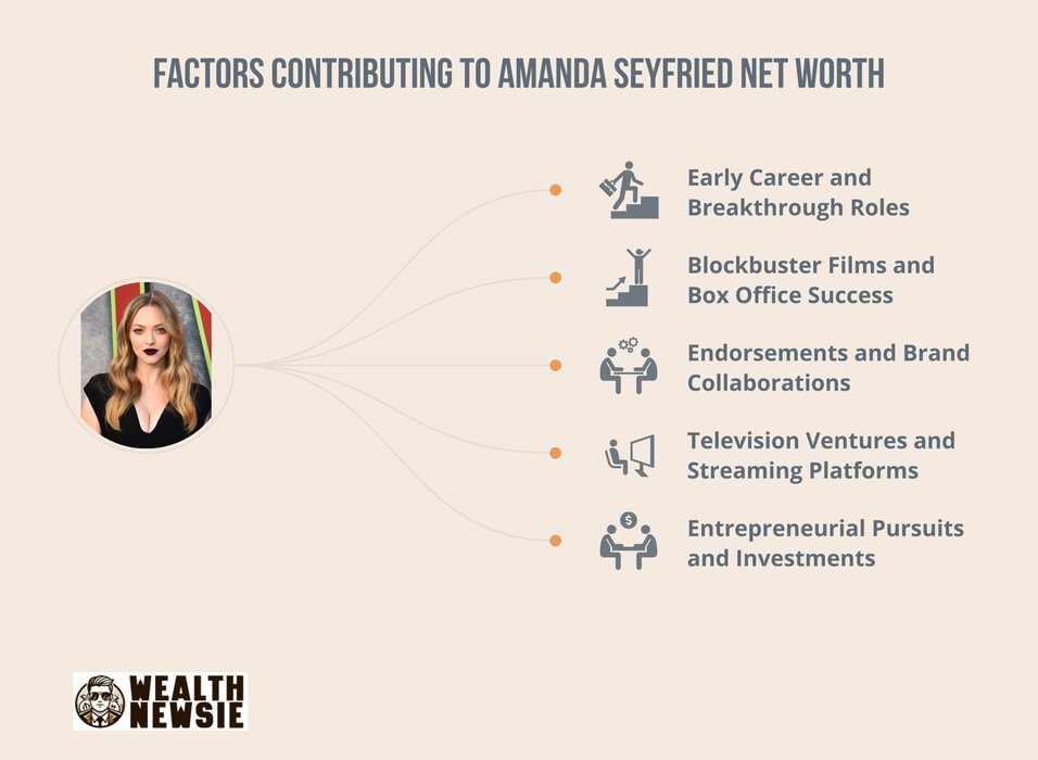 Unveiling the Enigma: Amanda Seyfried Net Worth Decoded - WealthNewsie